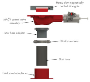 Abrasive Valves | BCT - Blast Cleaning Technologies
